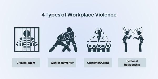 CalOSHA's Workplace Violence Prevention Code Guide