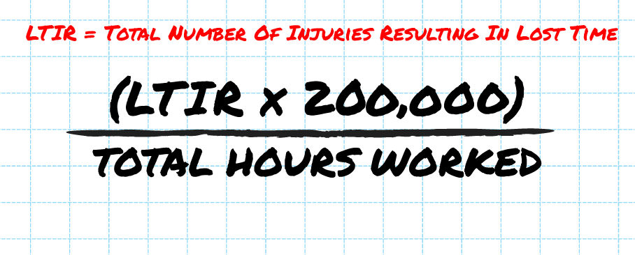 How to Calculate Lost Time Injury Rate