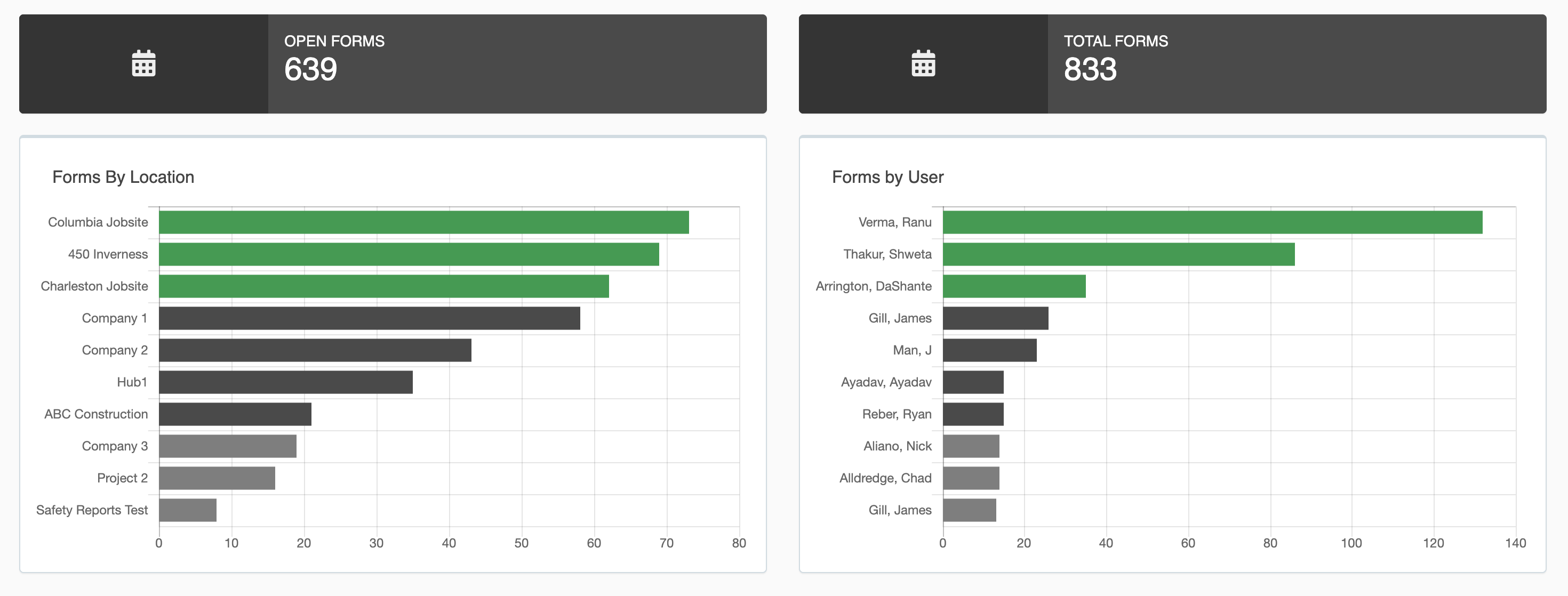 Safety Management Software | SafetyReports Risk Management