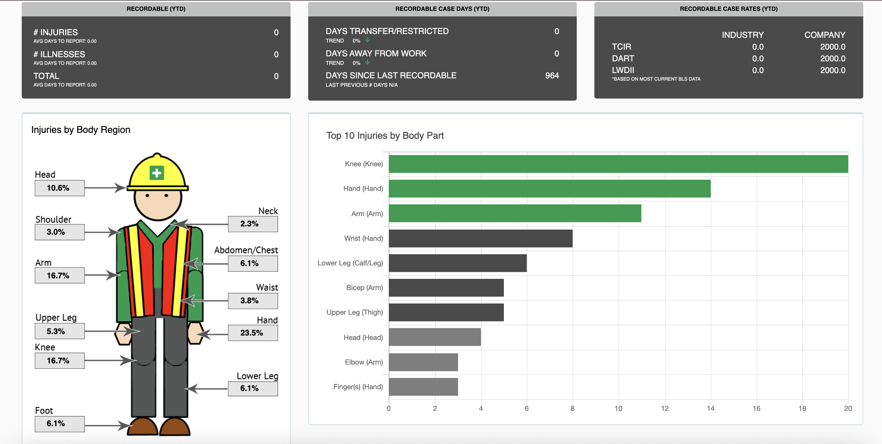 Safety Management Software | SafetyReports Risk Management