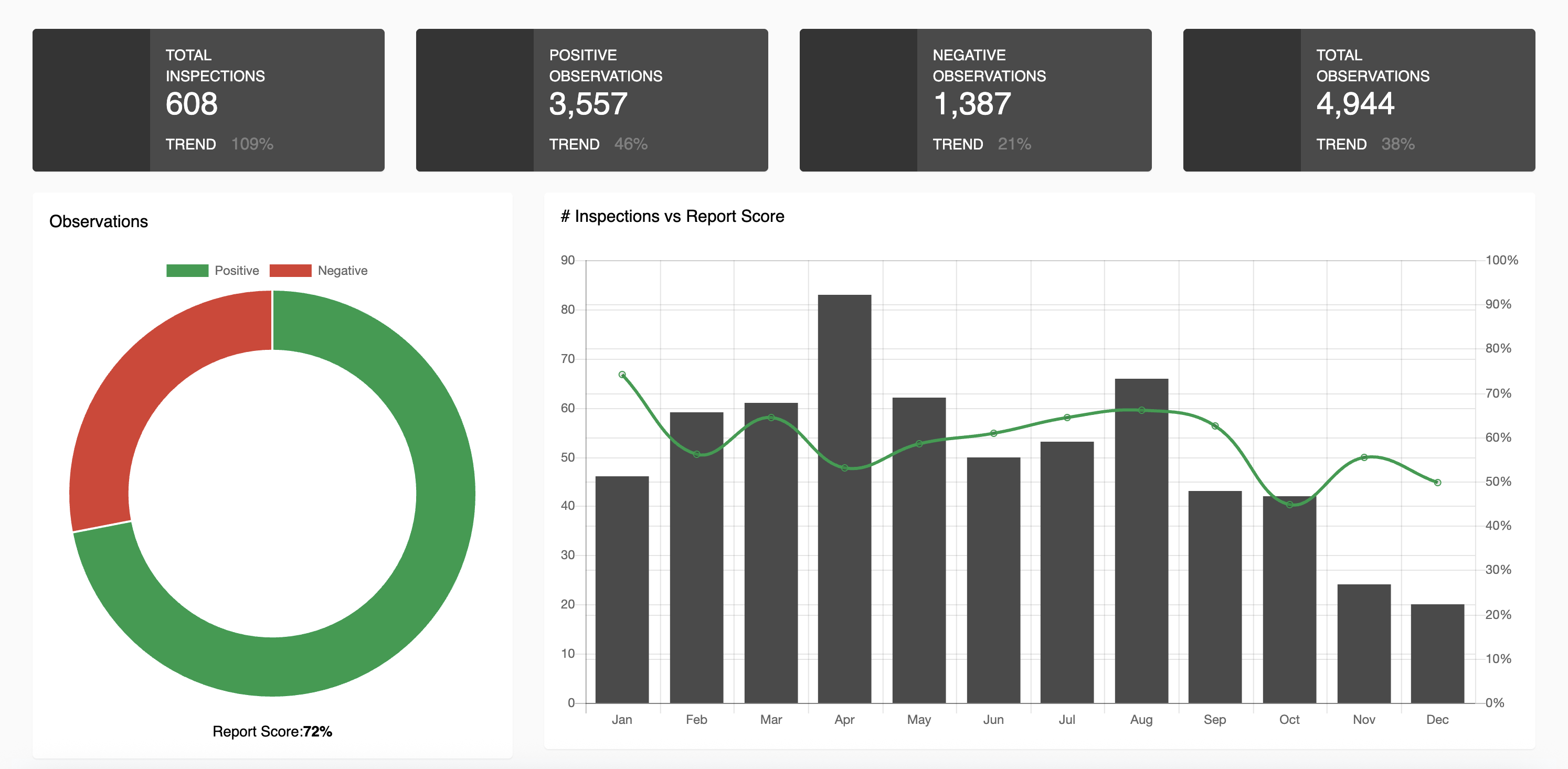 Safety Management Software | SafetyReports Risk Management