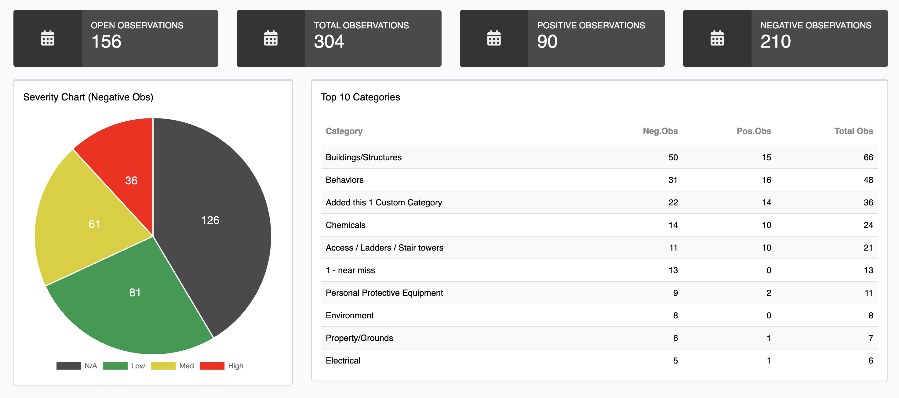 Safety Management Software | SafetyReports Risk Management