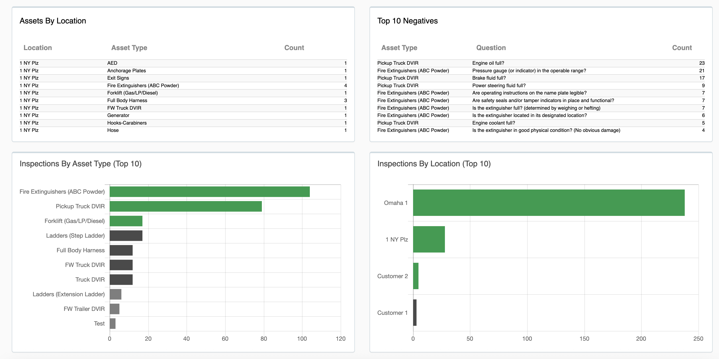 Safety Management Software | SafetyReports Risk Management